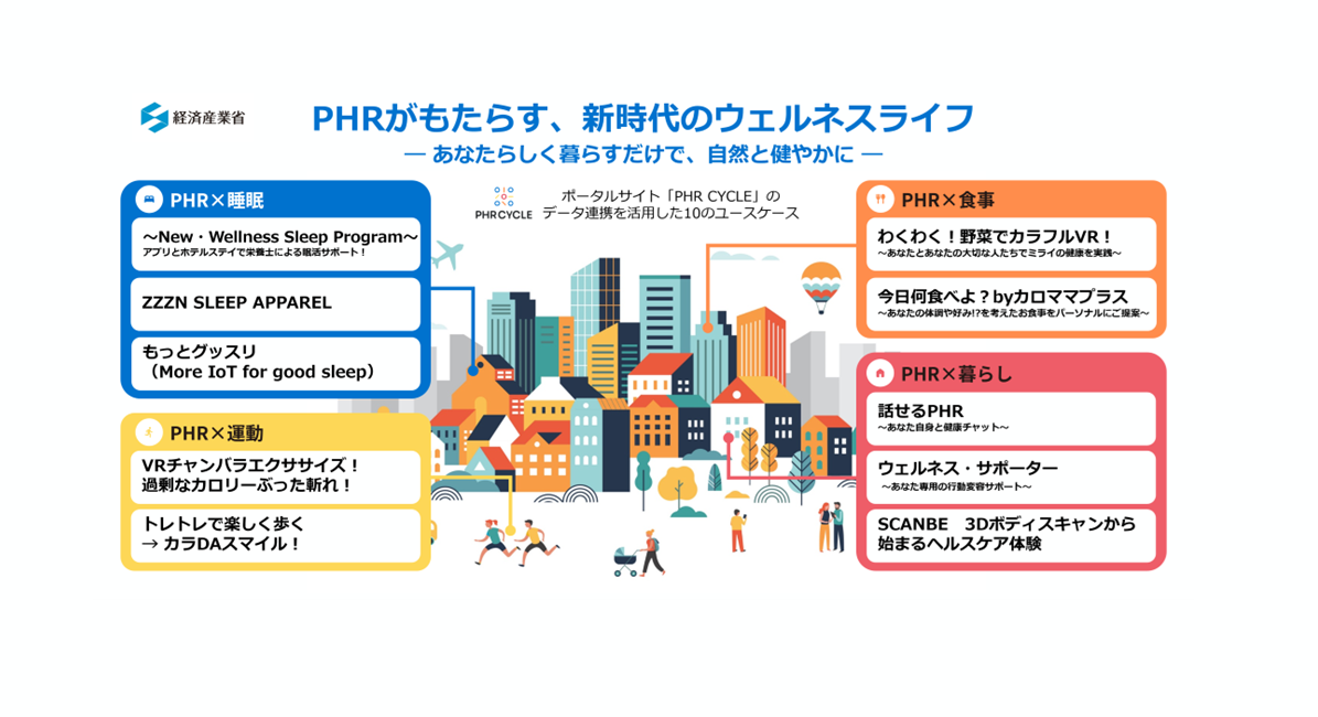 PHR CYCLE | 【大阪・関西万博】大阪・関西万博で最新PHRサービスの体験提供・展示発表中！実際に体験したい方は当日予約も可能！予約なしでも展示の観覧可能！