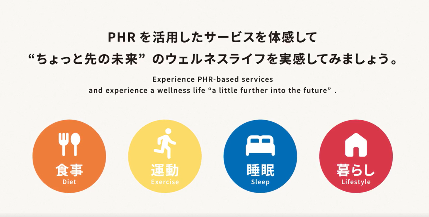 PHR CYCLE | 【大阪・関西万博】PHR利活用は私たちの生活をどう変える？新しいウェルネスライフを想像してみましょう！【動画】