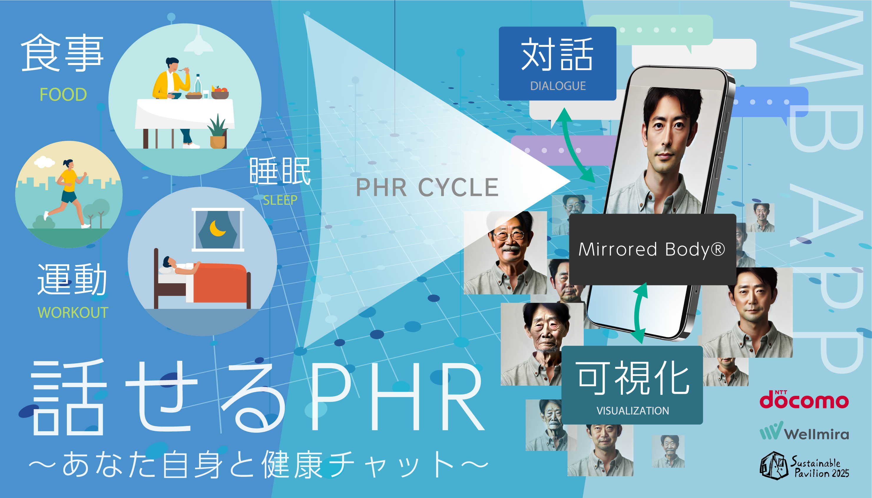 話せるPHR Mirrored Body® ～あなた自身と健康チャット～
